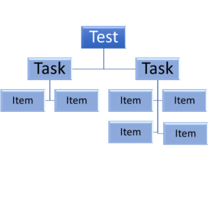 Item writing terminology – Item Writing for Language testing